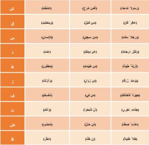 Ikhfaa Letters And Rules - Ikhfaa Shafawi & Haqiqi With Examples ...